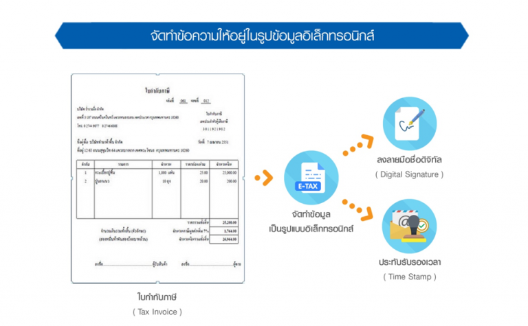 e-Tax invoice คืออะไร ใครต้องทำบ้าง | getInvoice e-tax invoice solution