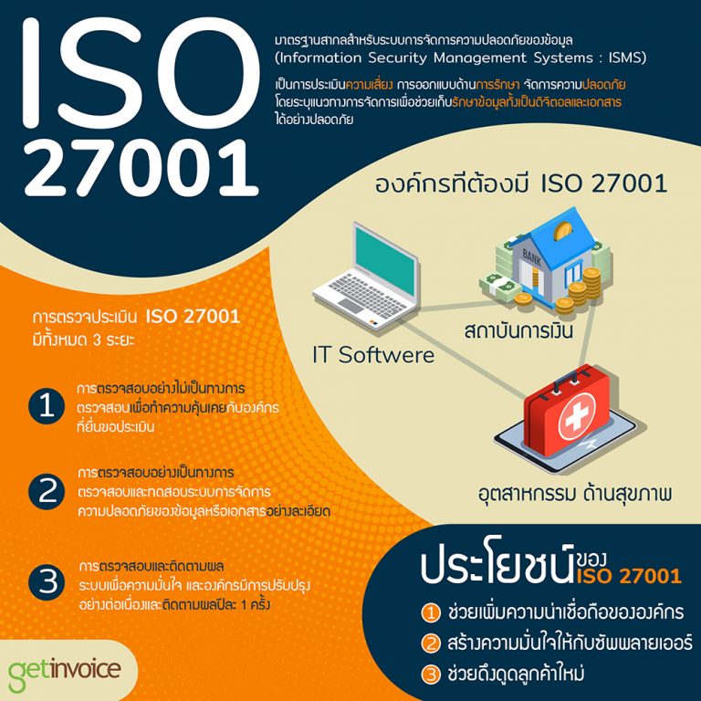 เพิ่มความมั่นใจด้วยมาตรฐาน ISO27001 | getInvoice e-tax invoice solution