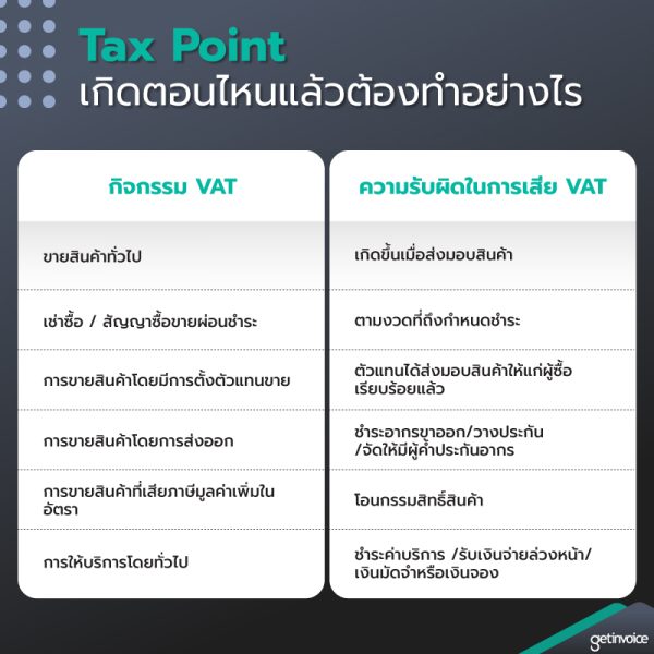 ไขข้อข้องใจ Tax Point เกิดตอนไหนแล้วต้องทำอย่างไร