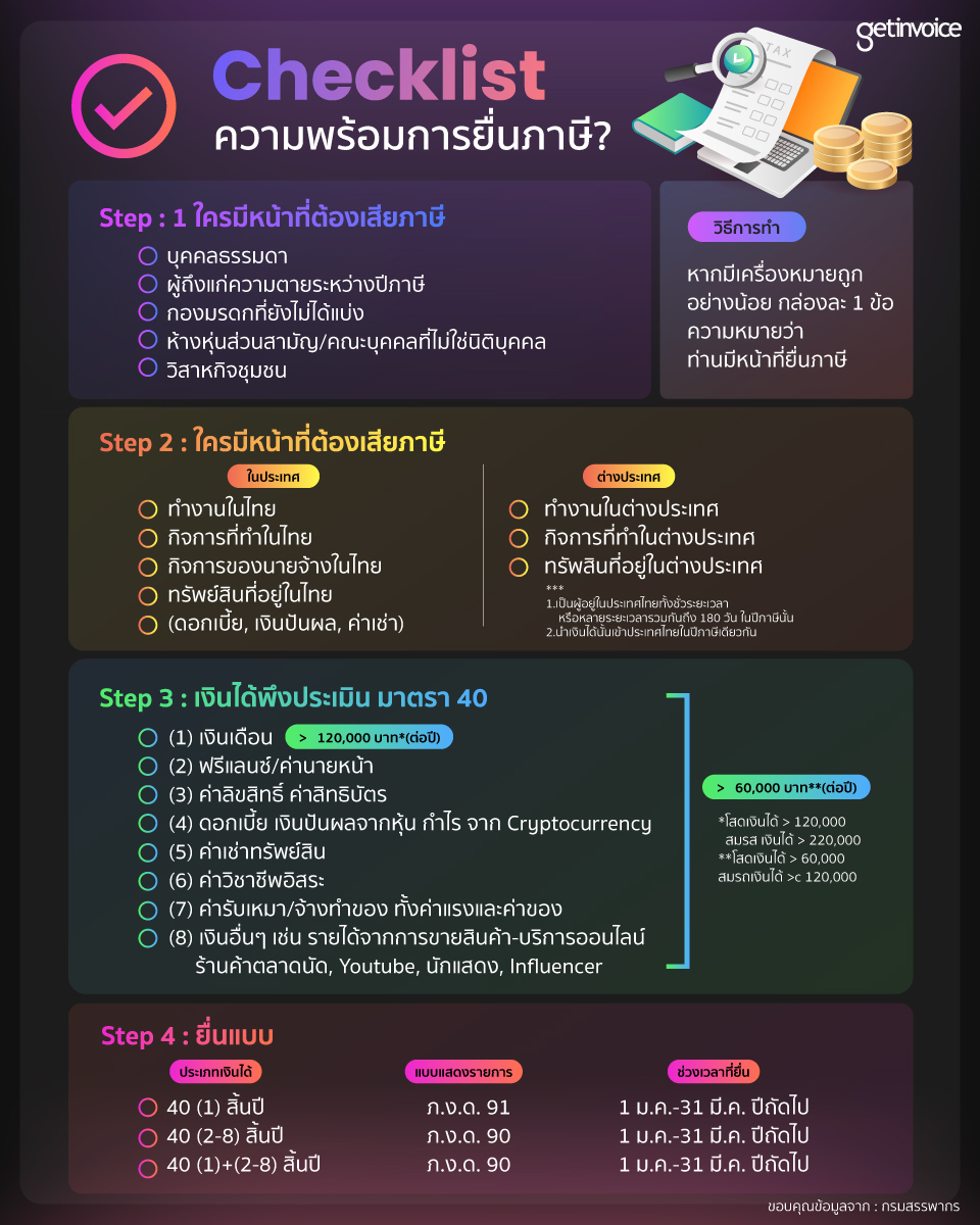 อย่าลืม!! ยื่นชำระภาษีเงินได้ปี 2566 ก่อนหมดเขต