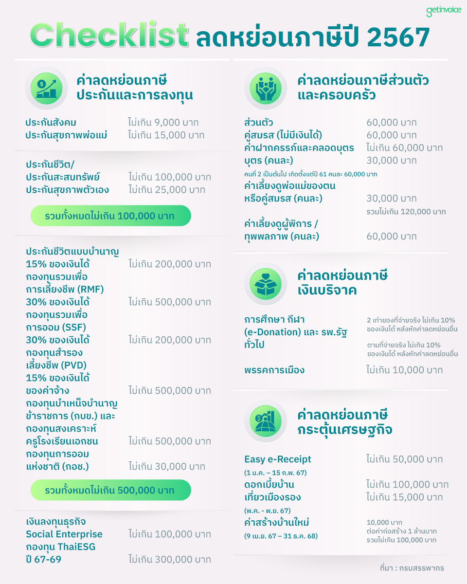 รู้ก่อน!! ยื่นลดหย่อนภาษี ปี 2567 | e-tax invoice solution